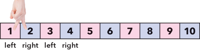 Theme 7: Things that Move – Frog Street Pre-K At Home